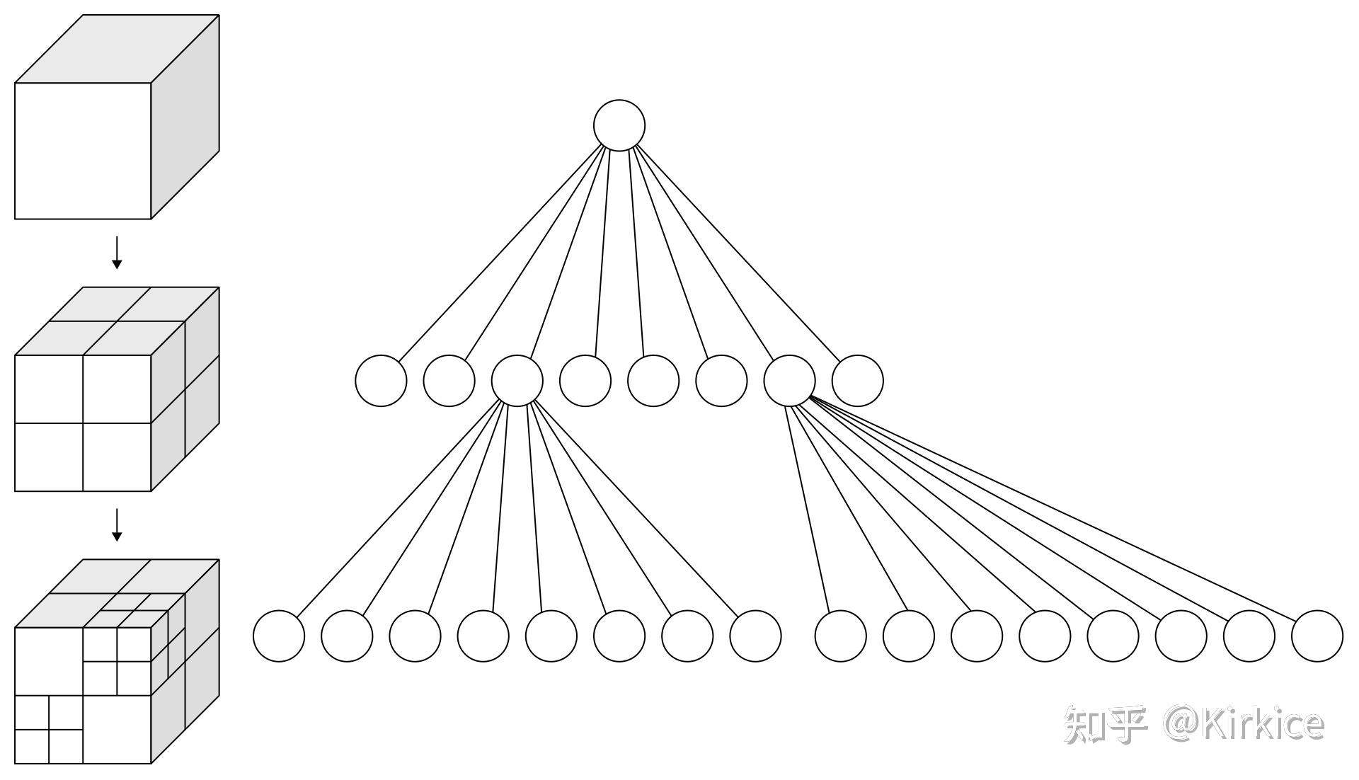 几何体数据结构学习（2）八叉树 - 知乎
