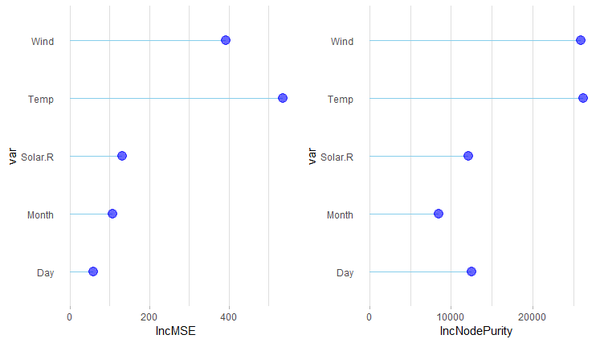 R语言随机森林分析全流程 - 知乎