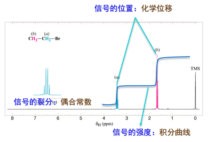 核磁共振氢谱 - 知乎