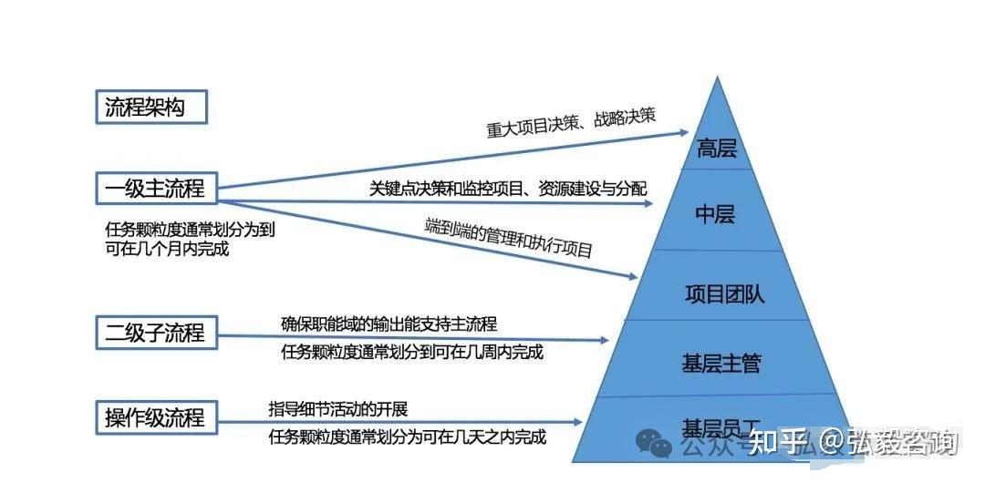 华为 IPD，IPMS，MTL，知多少？ - 知乎