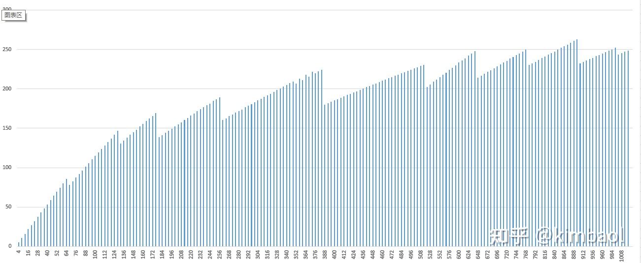 大模型推理优化--Prefill阶段seq_q切分 - 知乎