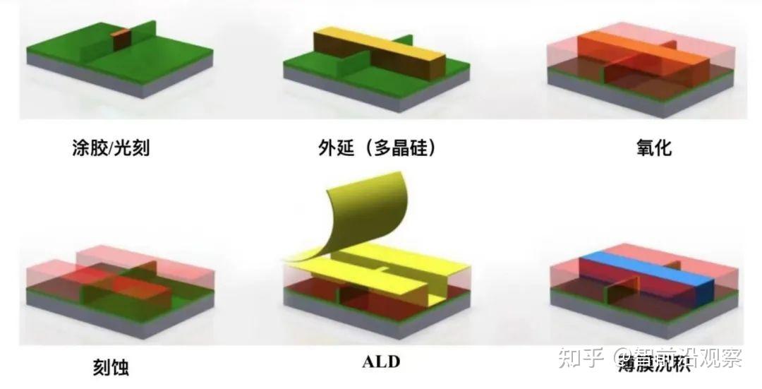 Stic创新精神助推集成电路工艺发展——访stic人力资源总监王蓓 知乎 