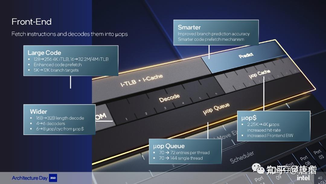 Intel架构日2021完整资料（195页，附下载链接） - 知乎