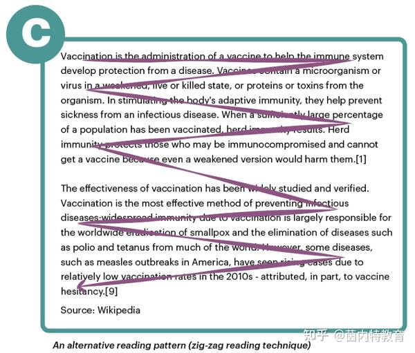 UCAT考试策略语言推理Verbal Reasoning - 知乎