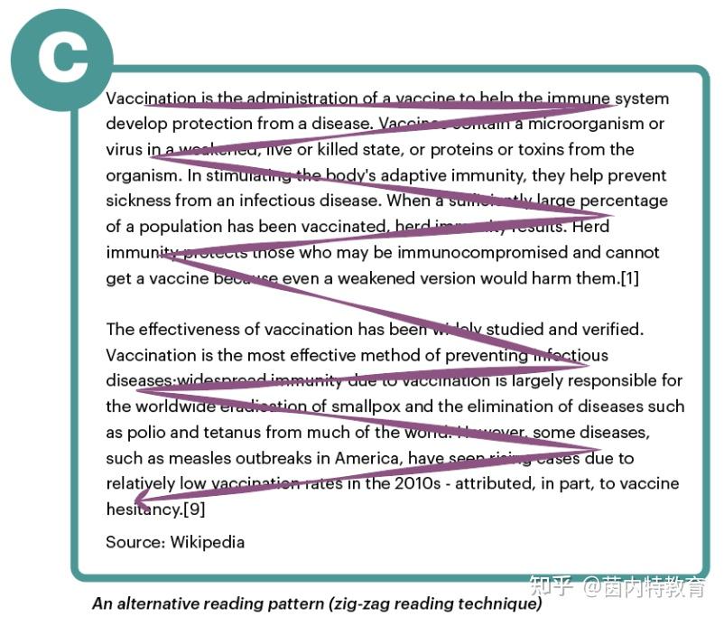 UCAT考试策略语言推理Verbal Reasoning - 知乎