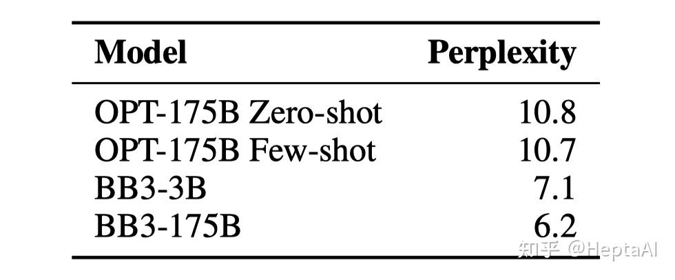 BlenderBot3: 基于知识的对话机器人 - 知乎