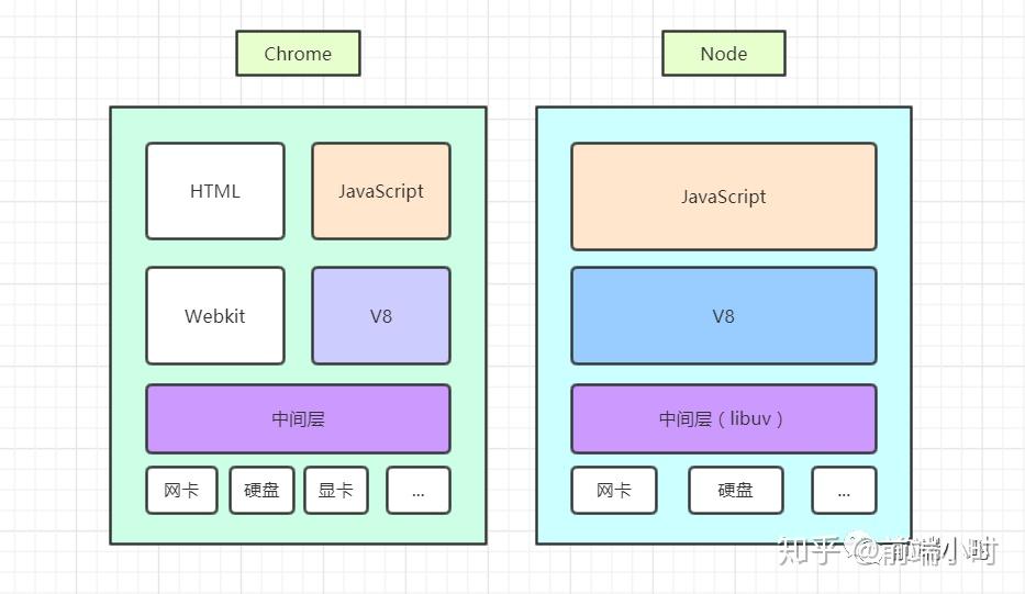 详解Node.js特点 - 知乎