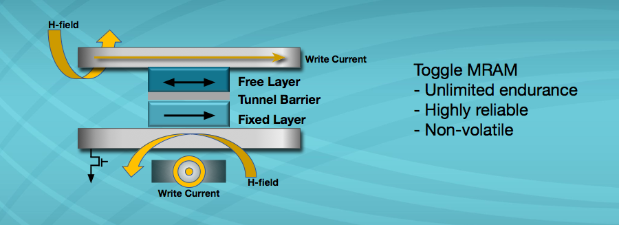 MRAM离大规模应用还有多久? - 知乎