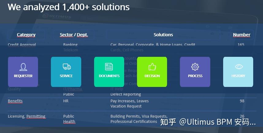 Ultimus新一代组合式工作流平台 - 知乎