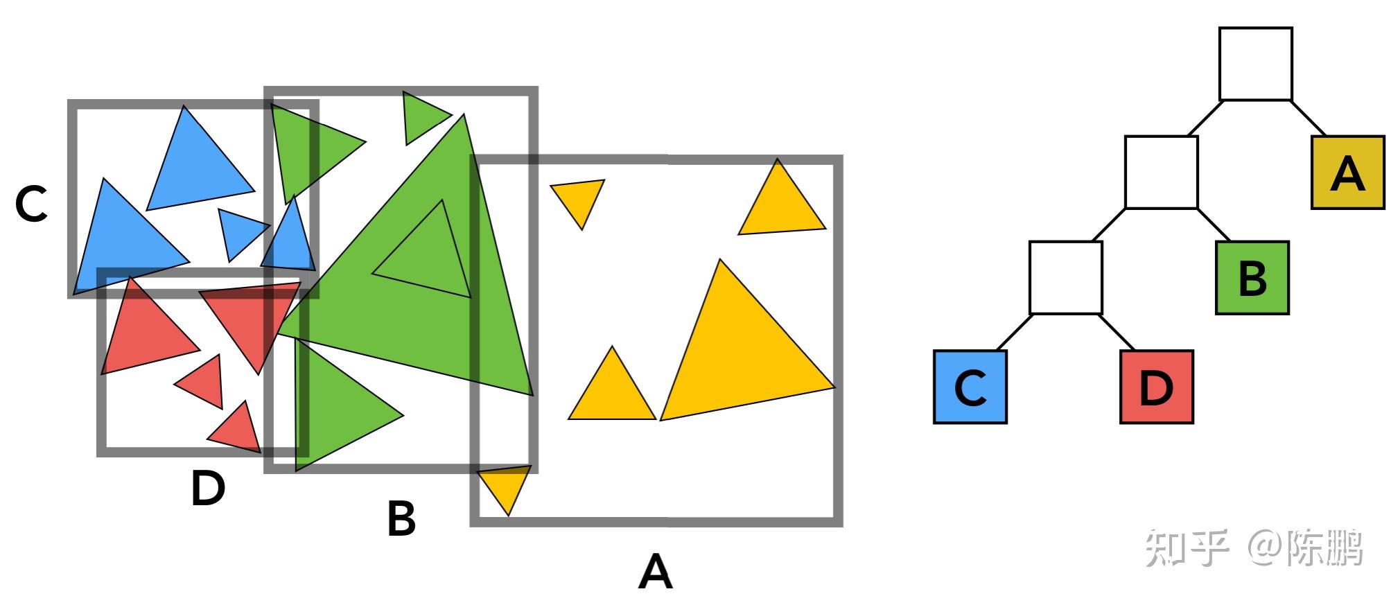 光线追踪BVH：100倍加速 - 知乎