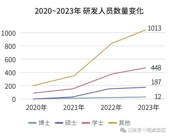 晶合集成（Nexchip）：发展历程、代工产品线、核心技术、员工结构解析 - 知乎