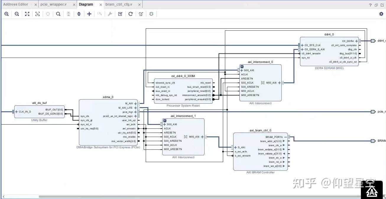 AXI4-stream和PCIe怎么直接进行数据传输？ - 知乎