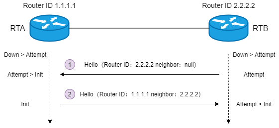 22 张图详解OSPF协议原理：最常用的动态路由协议 - 知乎