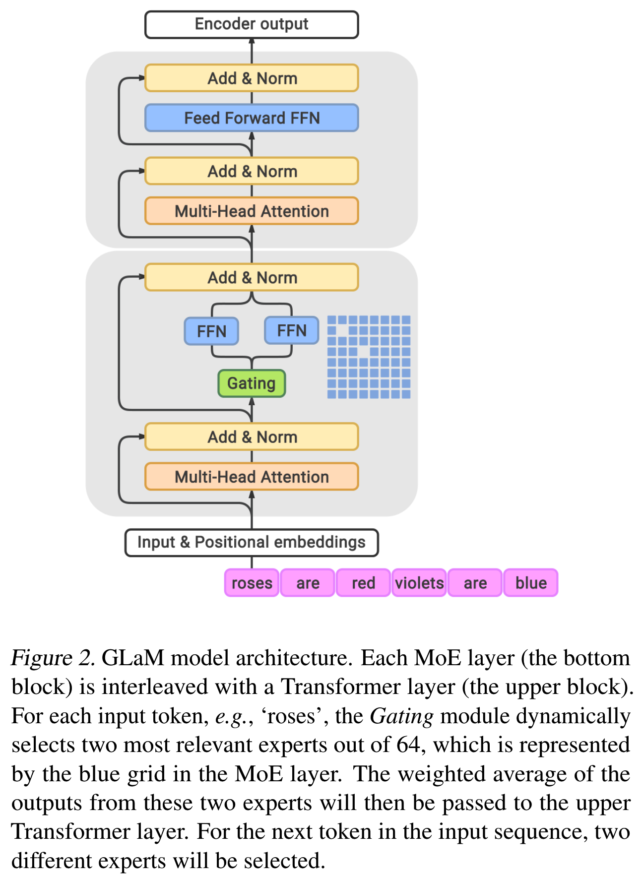 MoE模型的前世今生 - 知乎