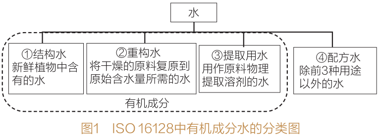 天然成分与天然来源成分（天然来源指数计算） - 知乎