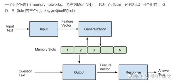 Order matters: Sequence to sequence for sets - 知乎