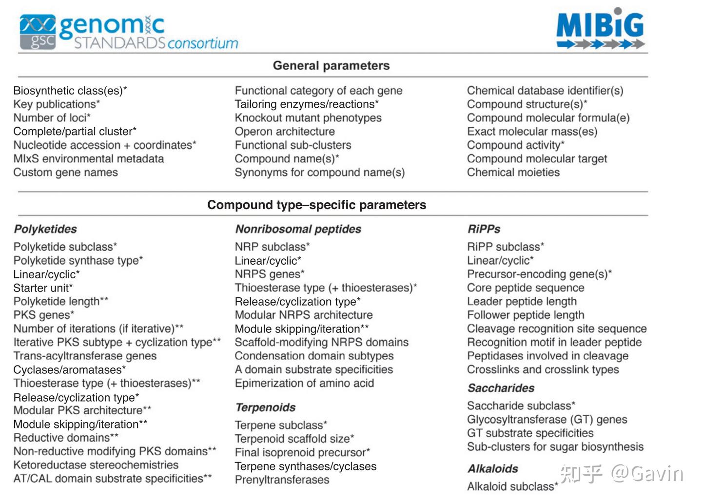 数据库手册｜MIBiG - 知乎