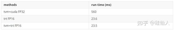 TVM与TensorRT部署性能对比 - 知乎