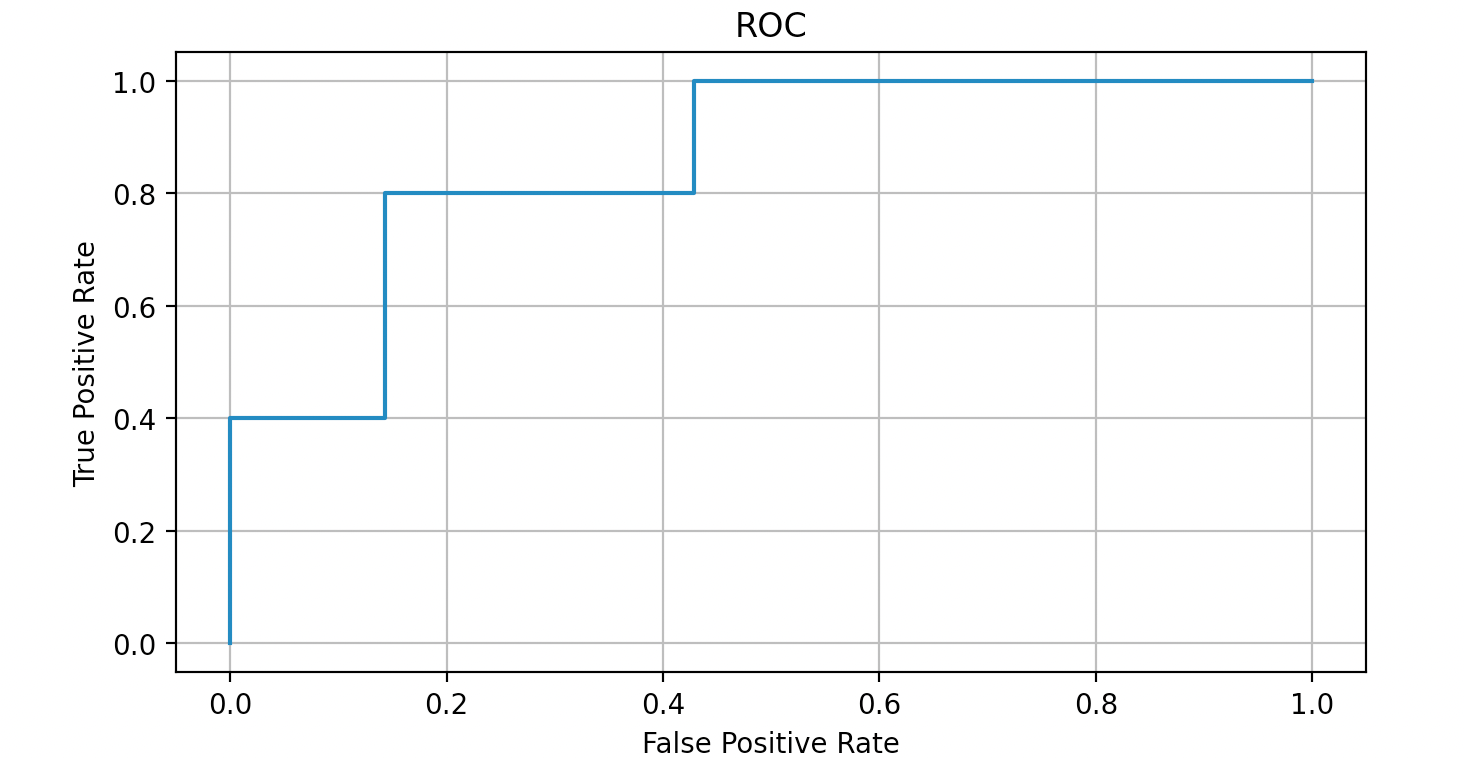 推荐系统简介之模型指标AUC/GAUC - 知乎