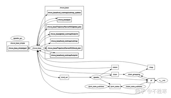 ros1学习笔记-基于noetic - 知乎