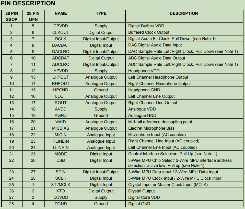 代码解读：FPGA控制WM8731芯片输出音频正弦波 - 知乎
