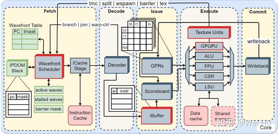 GPGPU架构，编译器和运行时 - 知乎
