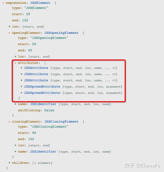 Vue JSX 深入解析 - 知乎