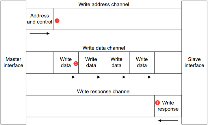 AXI-FULL协议详解 - 知乎