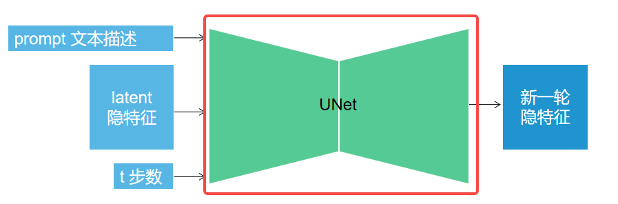 手写stable-diffusion - 知乎