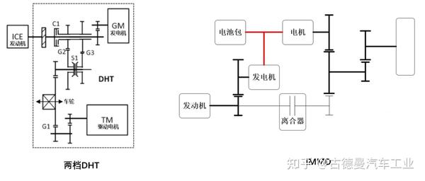 两挡DHT混合动力构型分析 - 知乎