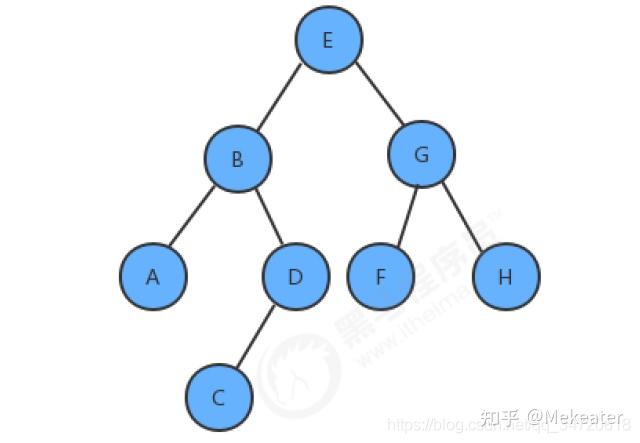 数据结构---树（彻底理解递归算法） - 知乎