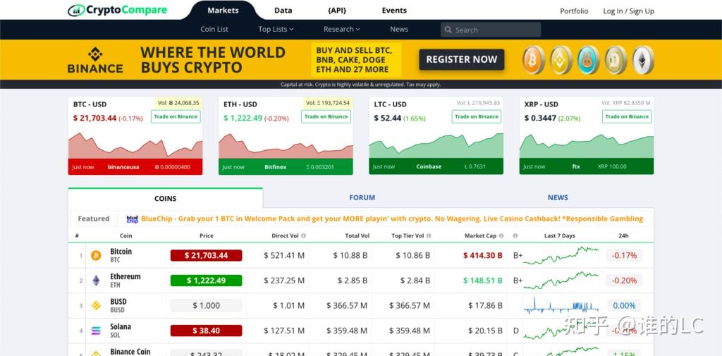 用于实时加密货币数据的9个API - 知乎