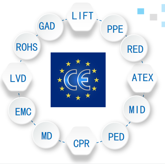 CE认证怎么做？欧盟包括哪些成员国？ - 知乎