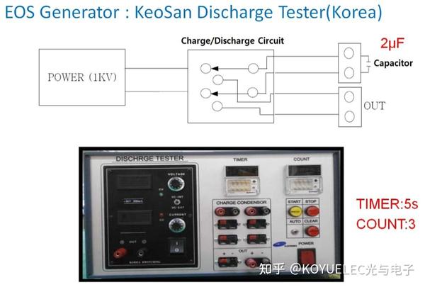 AMAZINGIC晶焱科技提供ESD EOS 的差异及其故障现象 - 知乎