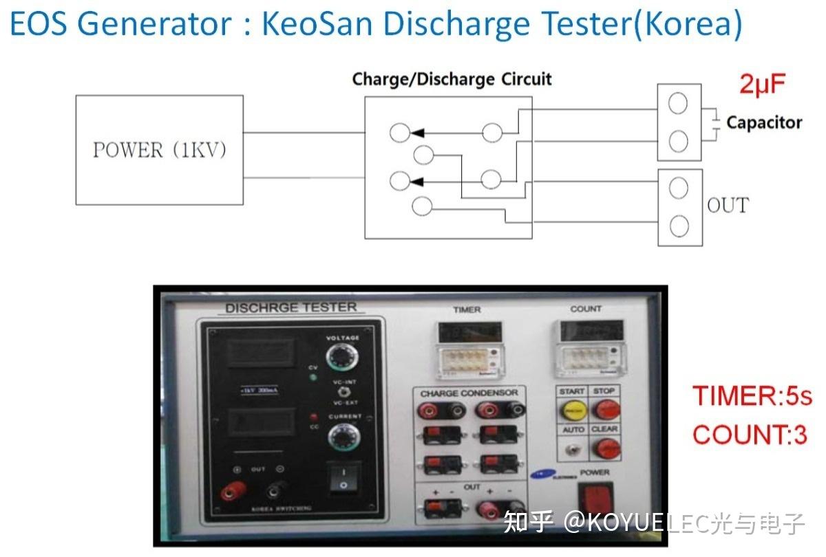 AMAZINGIC晶焱科技提供ESD EOS 的差异及其故障现象 - 知乎