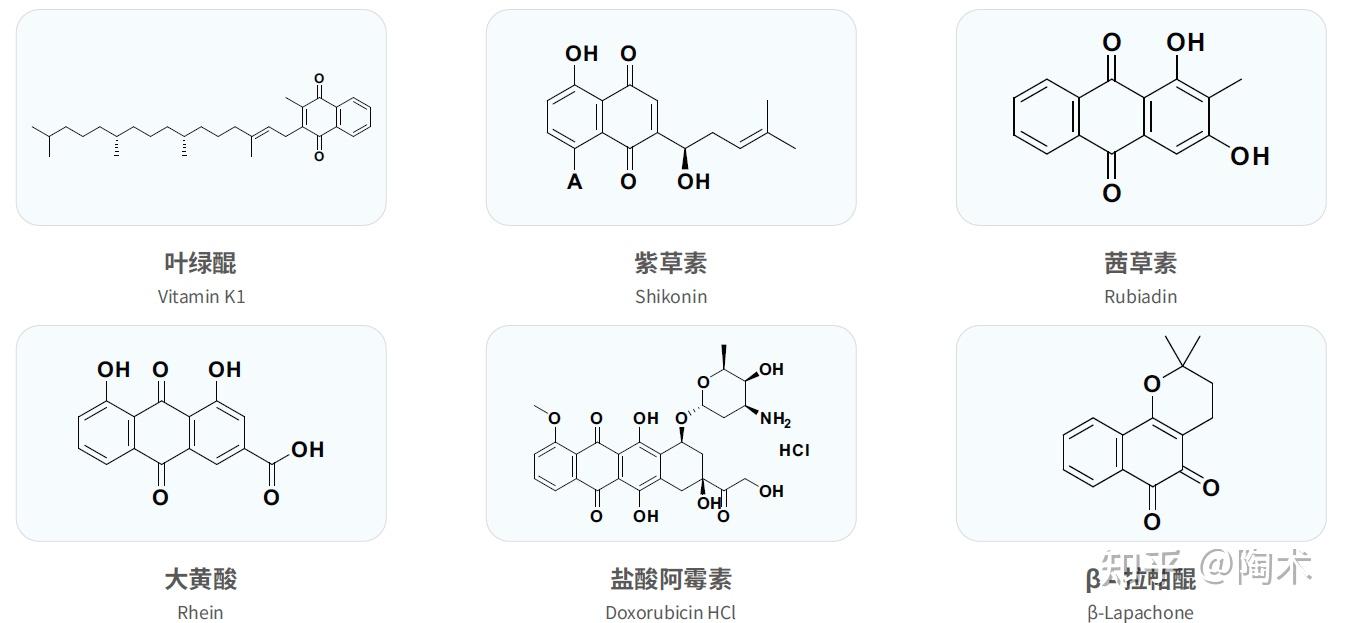 常见的天然产物类型、应用【TargetMol】 - 知乎
