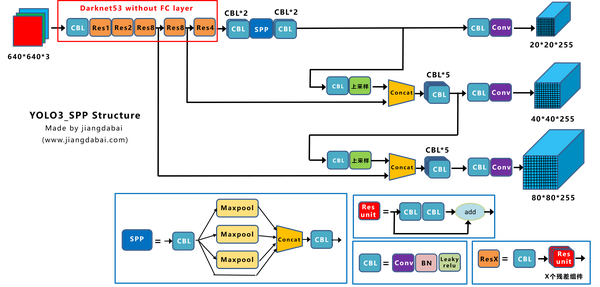 深入浅出Yolo系列之Yolox核心基础完整讲解 - 知乎
