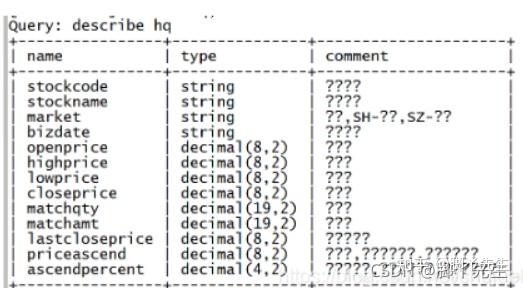 你还不会，CDH大数据平台运维吗？ - 知乎