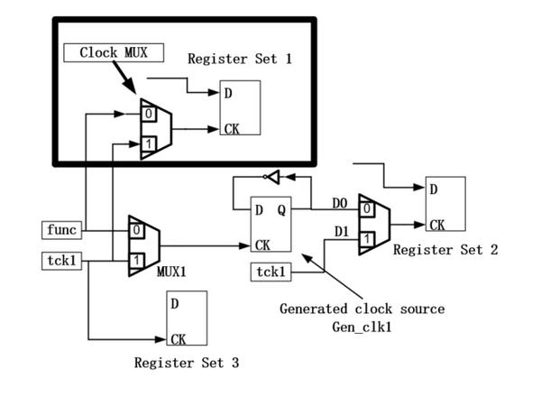 时钟树综合Clock Tree Synthesis专家必备技能（当年年薪百万就靠它） - 知乎