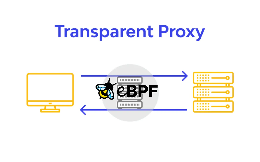 基于 eBPF 和 Go 实现透明代理 - 知乎