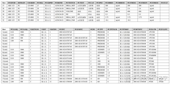 SDTM Findings Domain(一） 关于PC的一些想法 - 知乎