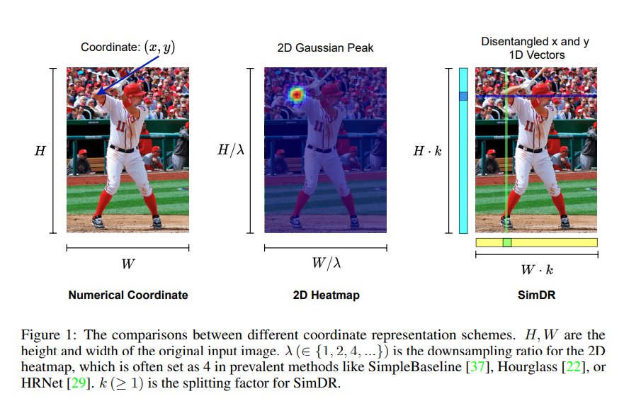 ECCV2022 Oral | 告别Heatmap，人体姿态估计表征新方法SimCC(SimDR) - 知乎
