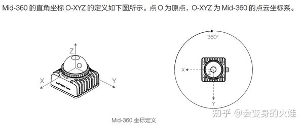 Ubuntu 18.04使用Livox mid 360 测试 FAST_LIO - 知乎