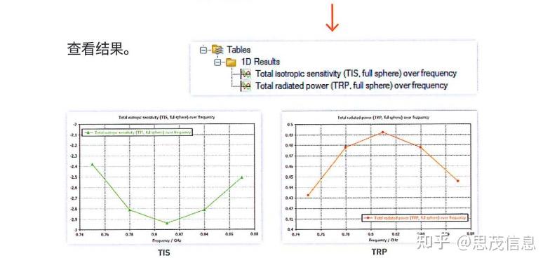 收藏！CST的结果合并流程解析 - 知乎