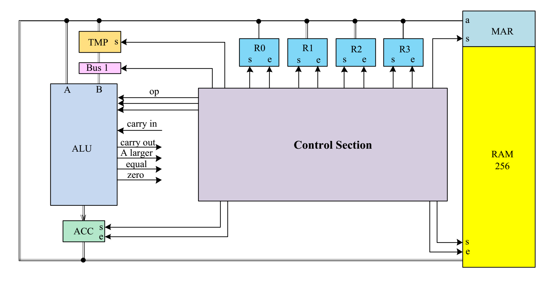 （2）计算机是如何读懂0和1的？- CPU (下) - 知乎
