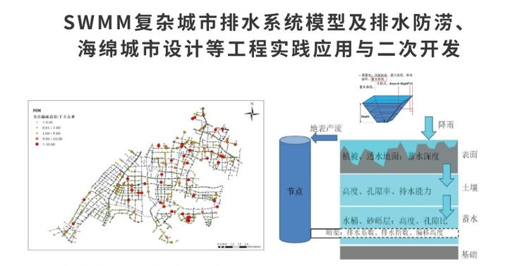 【SWMM建模】掌握GIS数据处理、排水防涝评估、海绵城市设计以及SWMM二次开发，成为排水系统建模的全能高手！ - 知乎