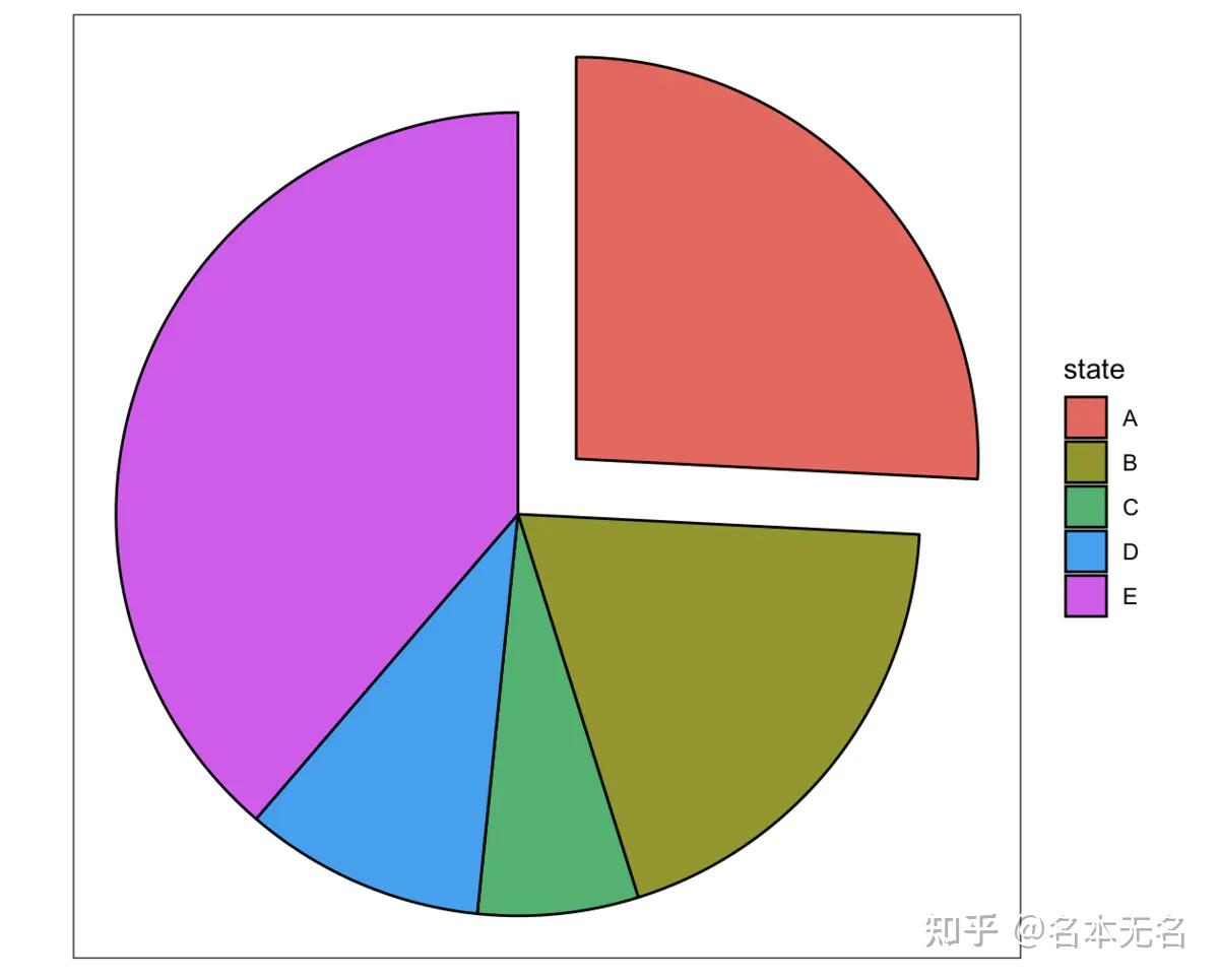 R 数据可视化 —— ggforce（形状） - 知乎