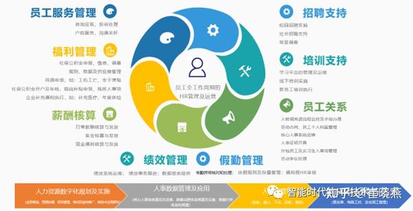 HRSSC的常见服务内容及构成要素 - 知乎