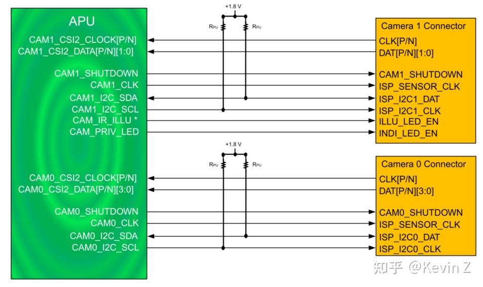 MIPI Camera学习笔记 - 知乎