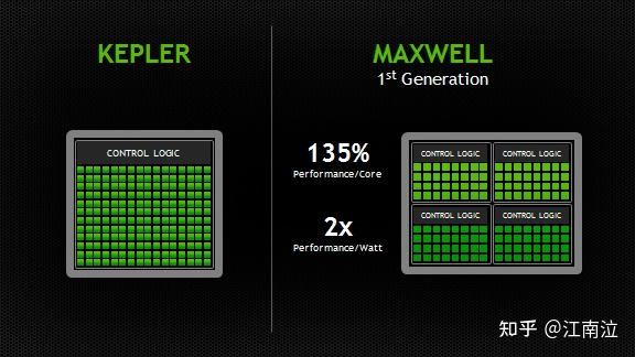 Nvidia架构演进——Maxwell - 知乎